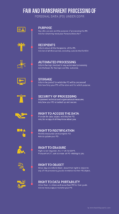 Fair and Transparent Processing of Personal Data | Law Infographic