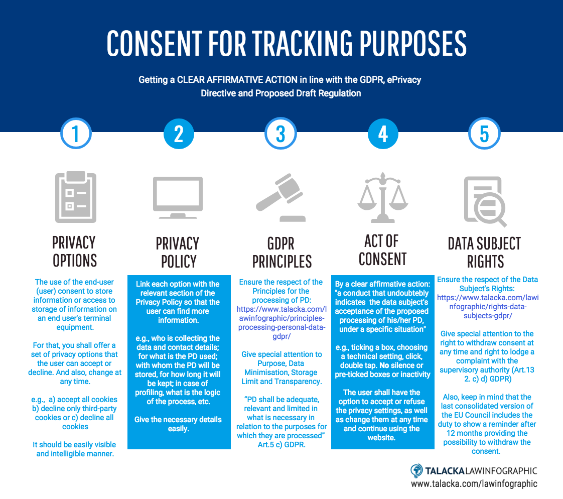 Consent for Tracking Purposes | Law Infographic