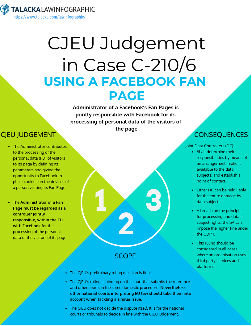CJEU Case C-210/16: Facebook Fan Pages | Law Infographic