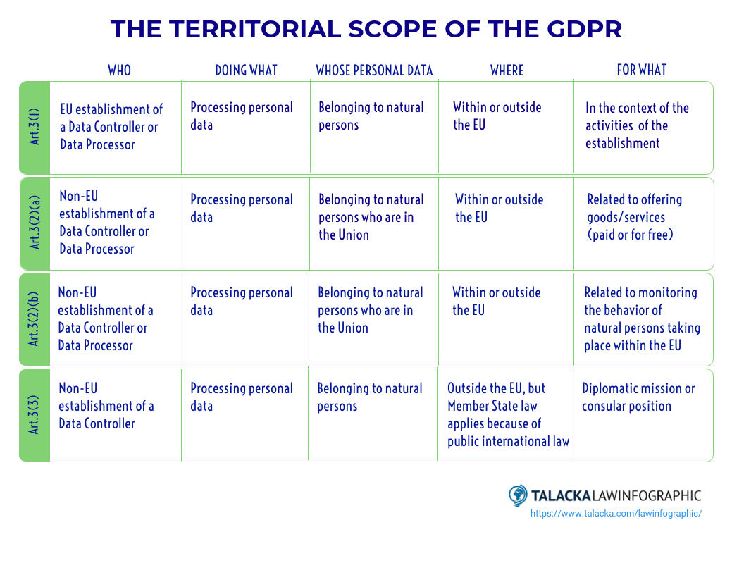 Law Infographic | Page 2 of 3 | Quality Legal Content