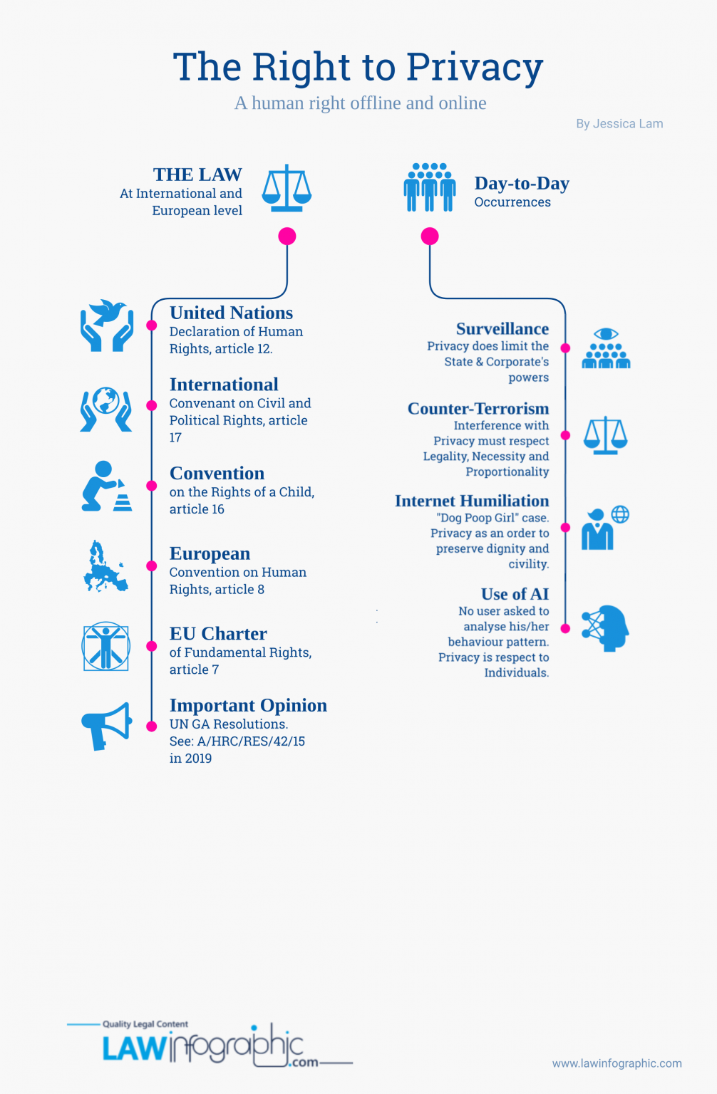 What is Privacy? | Law Infographic